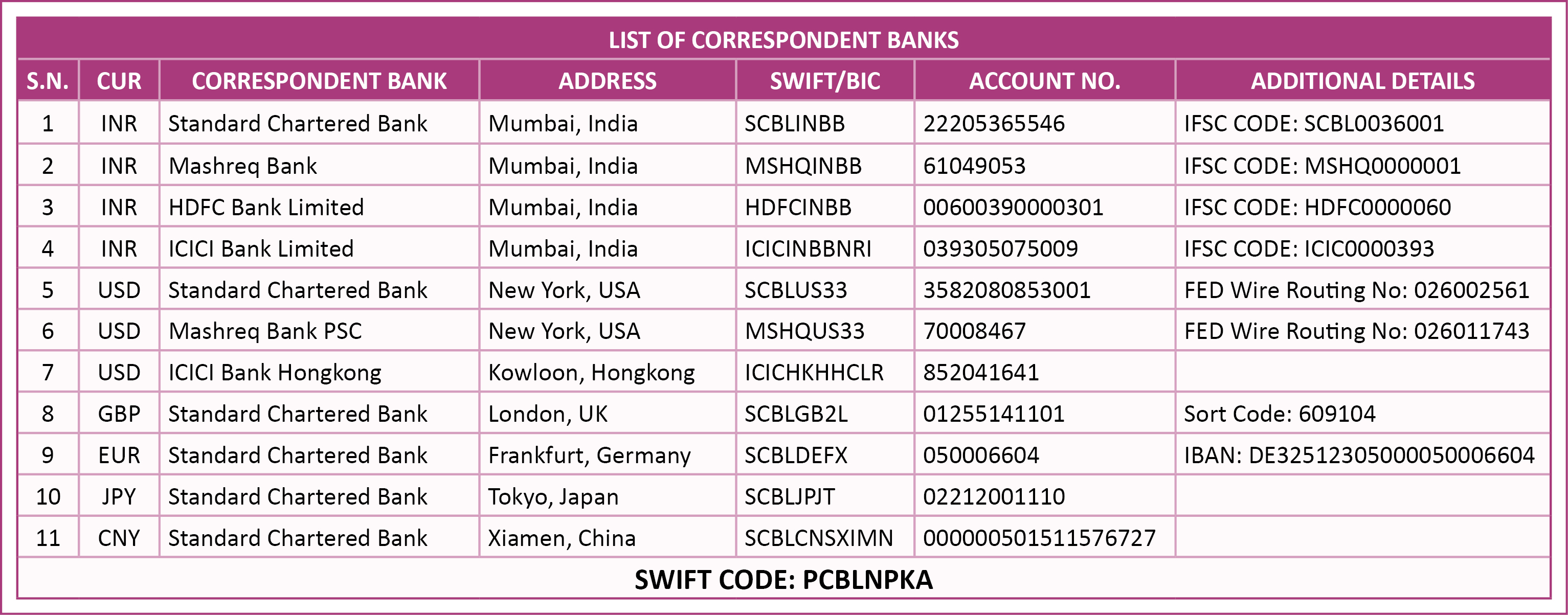Prime Commercial Bank